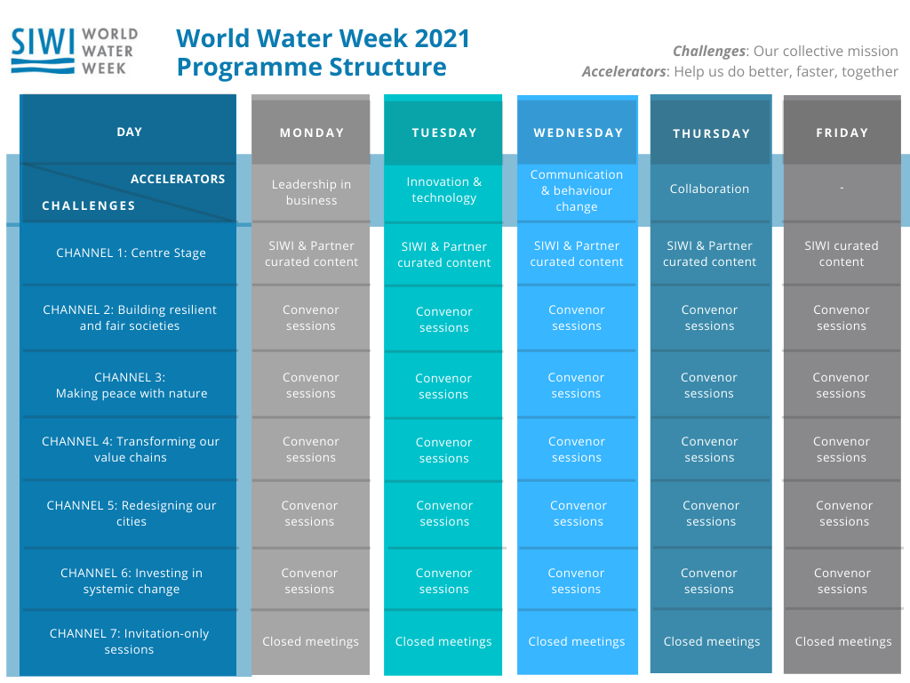 Programme Structure - WWW21