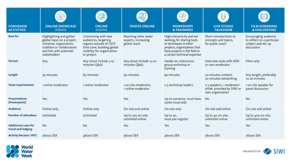 WWW2023_session-formats_table_web-img